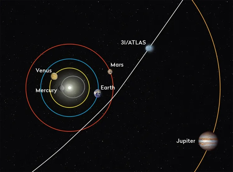 3I/ATLAS Live Updates: Comet's Location from Earth and Scientists ...