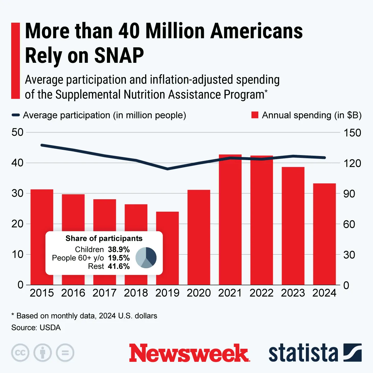 When will November SNAP benefits be paid? What we know about timeline ...
