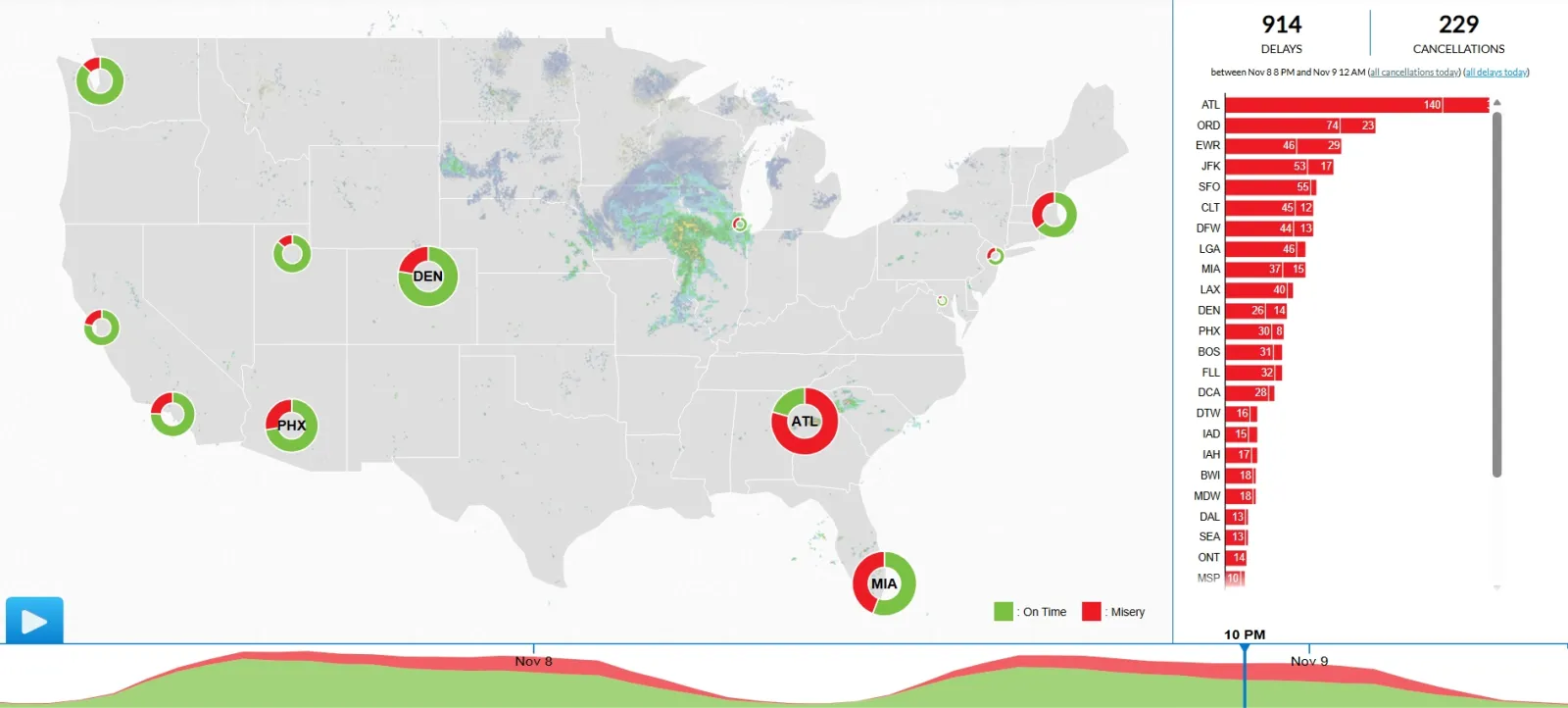 Flight Delay ‘Misery Maps’ Show Most Impacted Airports - Newsweek