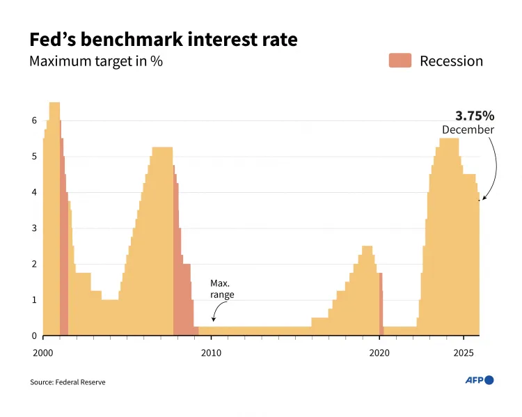 What Third Federal Interest Rate Cut Means for Your Mortgage - Newsweek