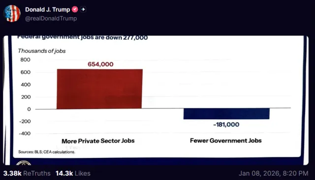 Trump posts unreleased jobs data, raising concerns about influencing ...