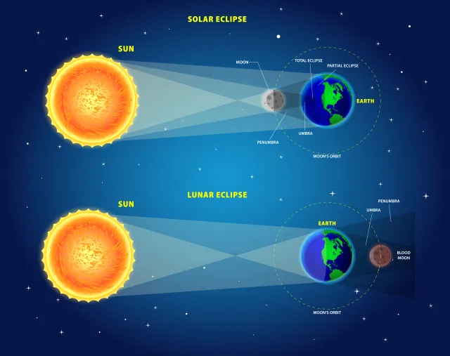 When a Solar Eclipse Will Next Be Visible in the United States - Newsweek