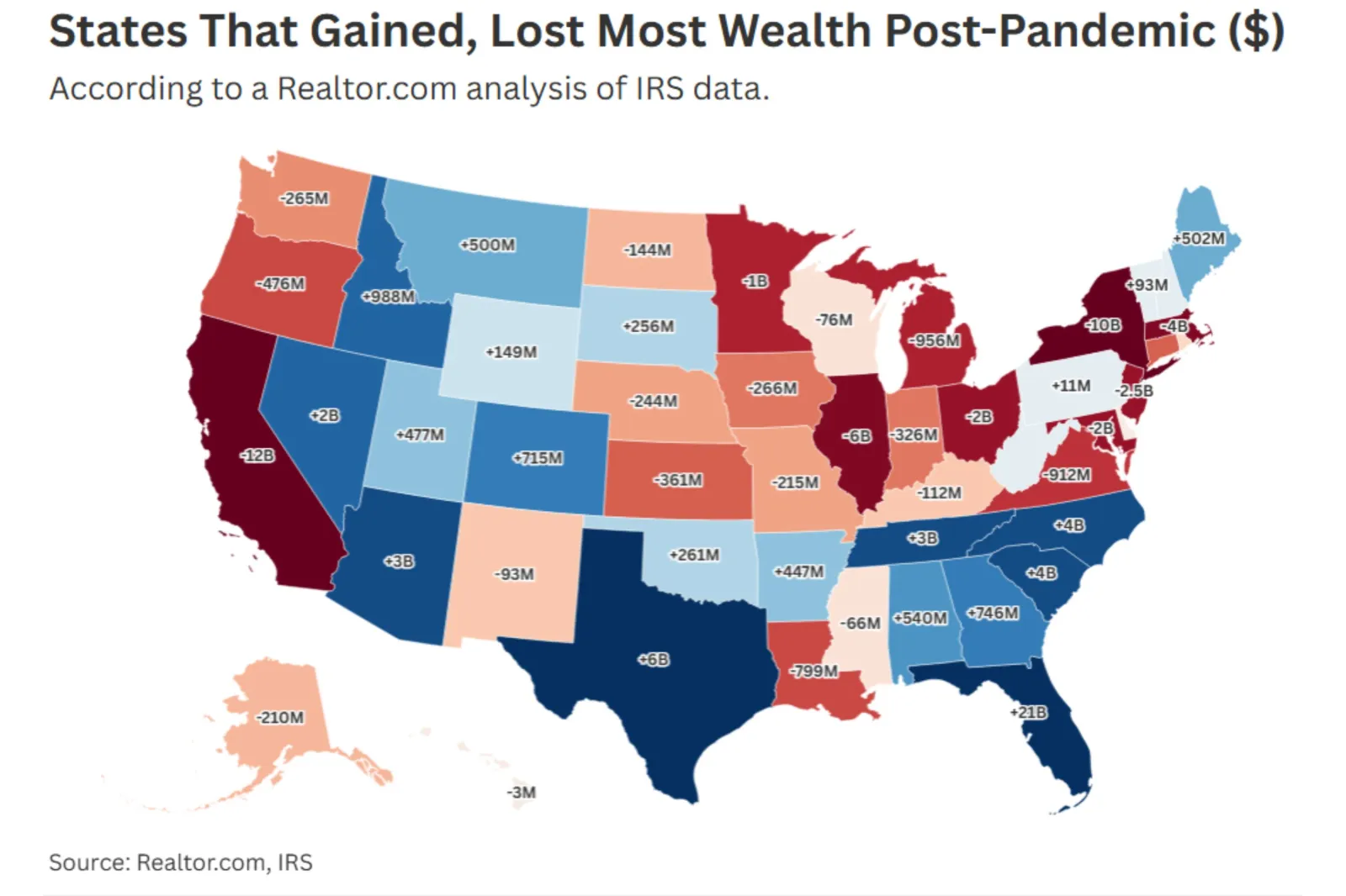 Map Shows States Gaining—And Losing—Most Wealth - Newsweek