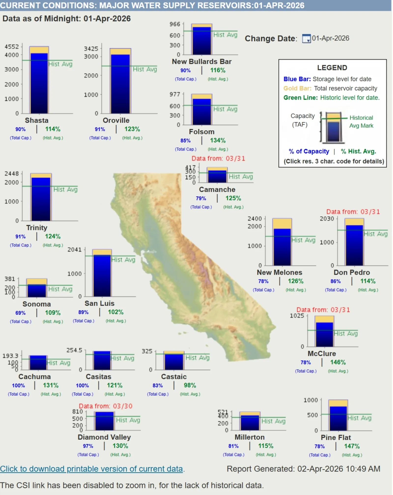 Emergency water conservation update issued by California - Newsweek