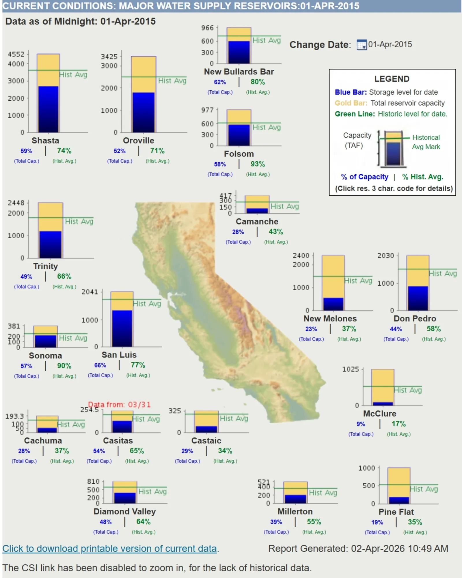 Emergency water conservation update issued by California - Newsweek