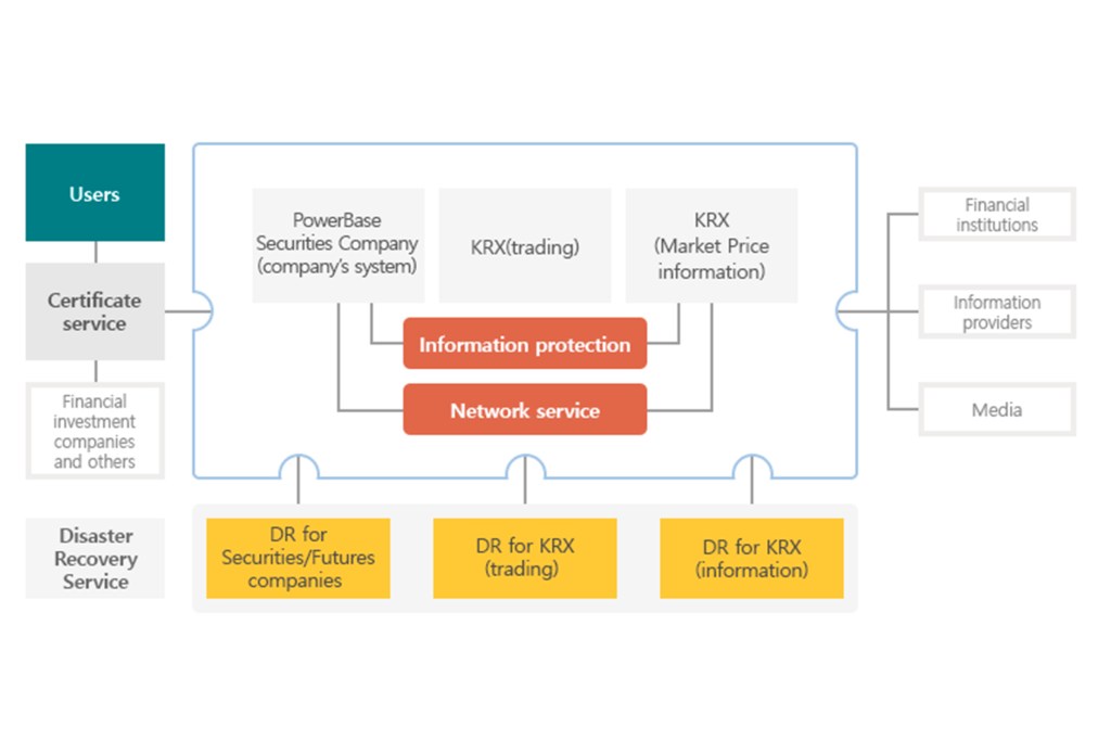 KOSCOM: Korea’s Financial Market Backbone Looks International
